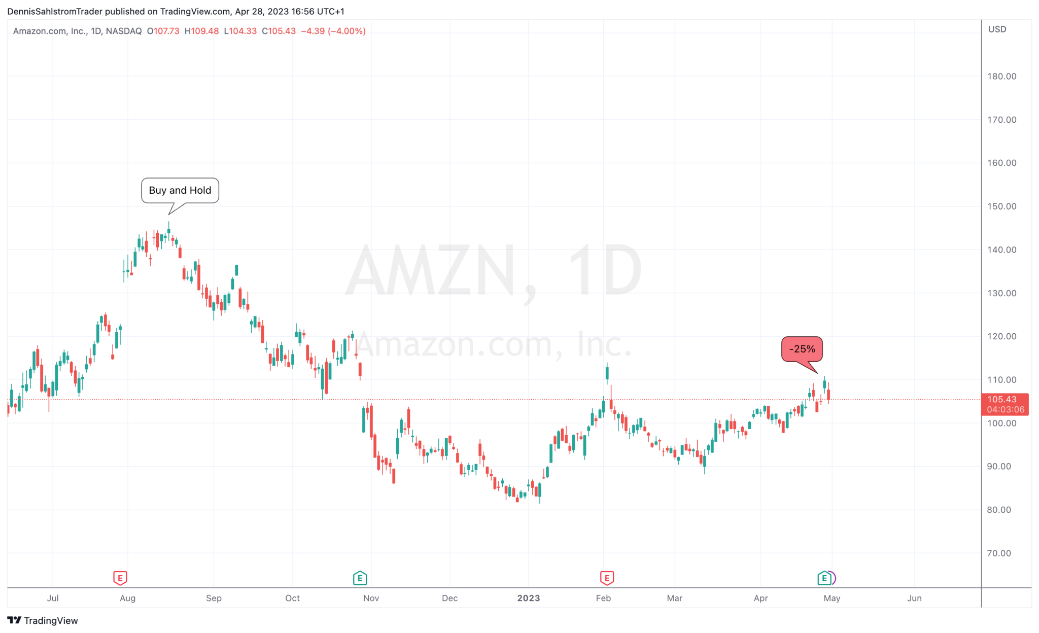 Mastering Investing in Minutes: Simple Strategy for Busy Individuals ...